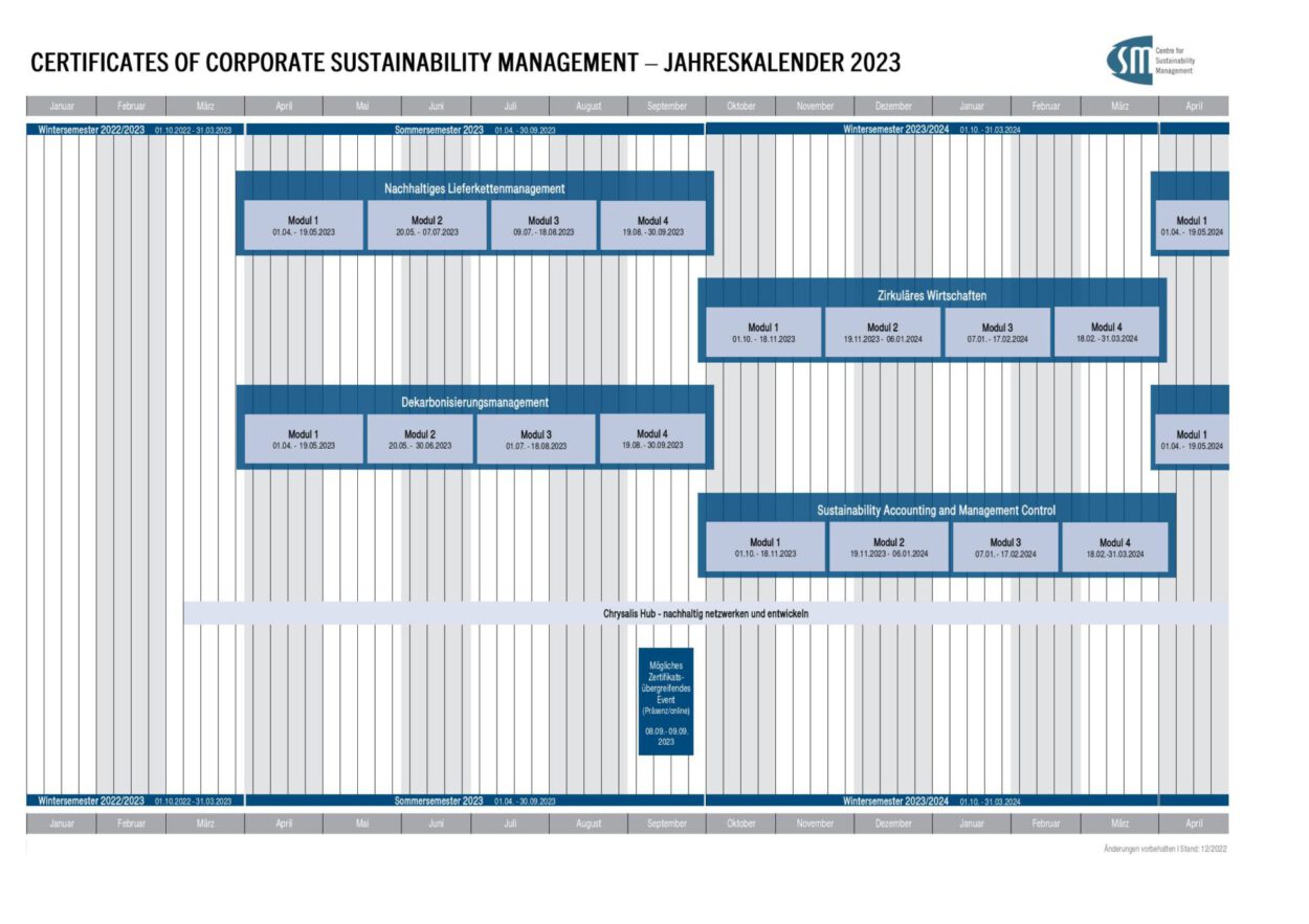Certificates of Corporate Sustainability Management | MBA ...